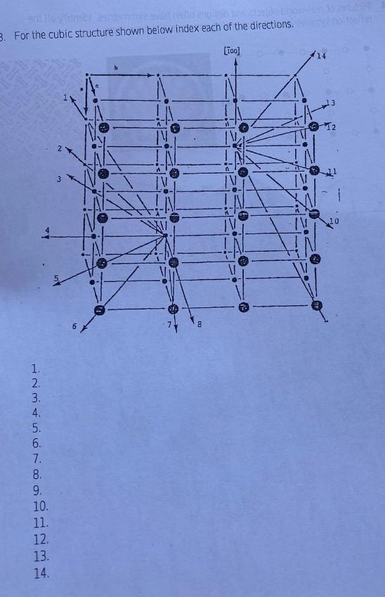 Solved For the cubic structure shown below index each of the | Chegg.com