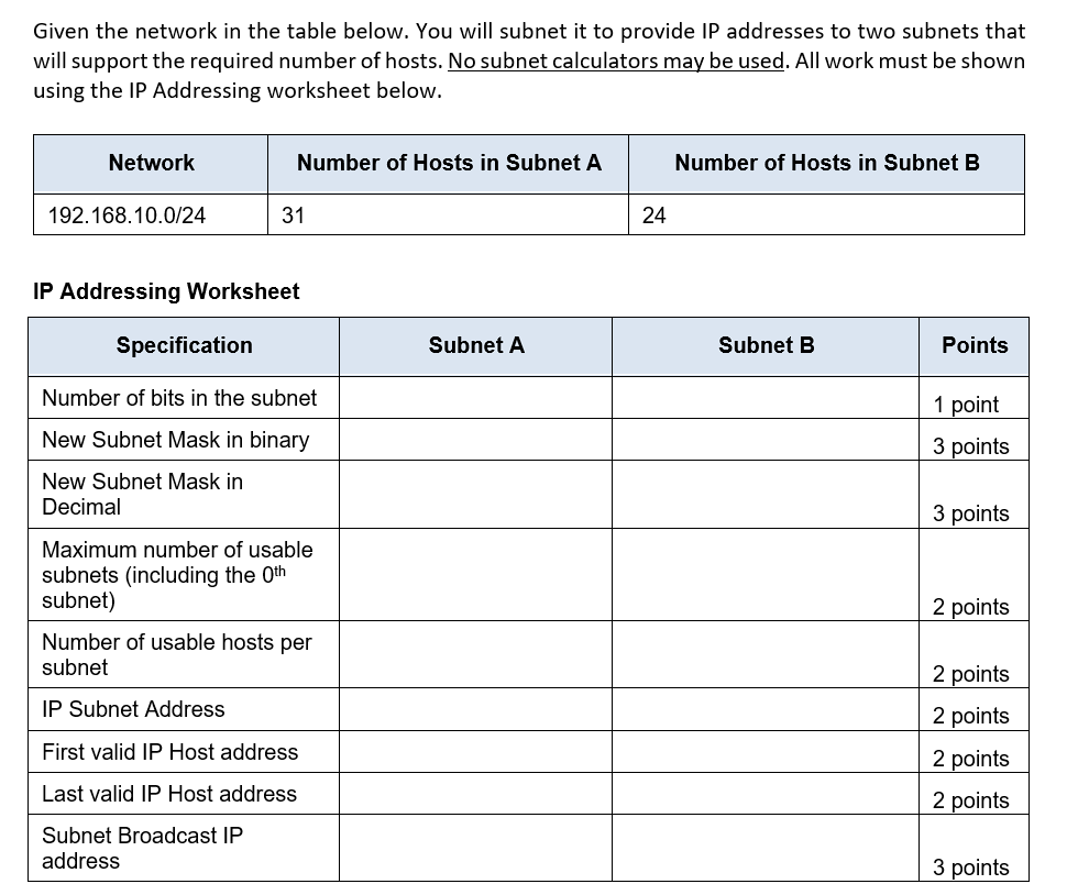 Solved Given the network in the table below. You will subnet | Chegg.com