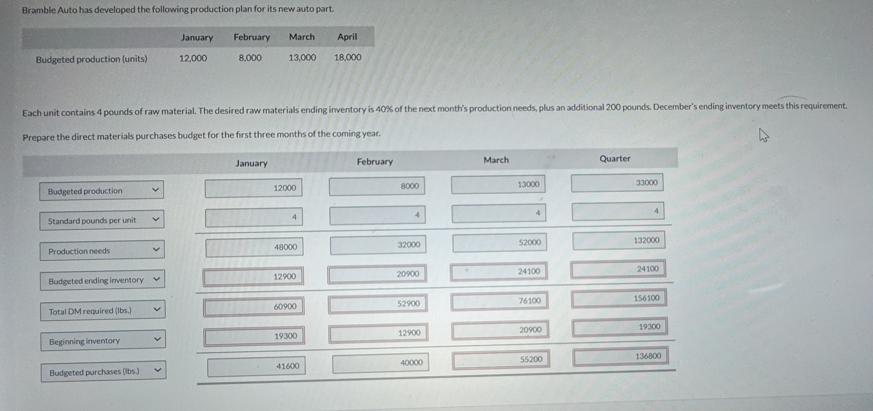 Solved Bramble Auto has developed the following production | Chegg.com