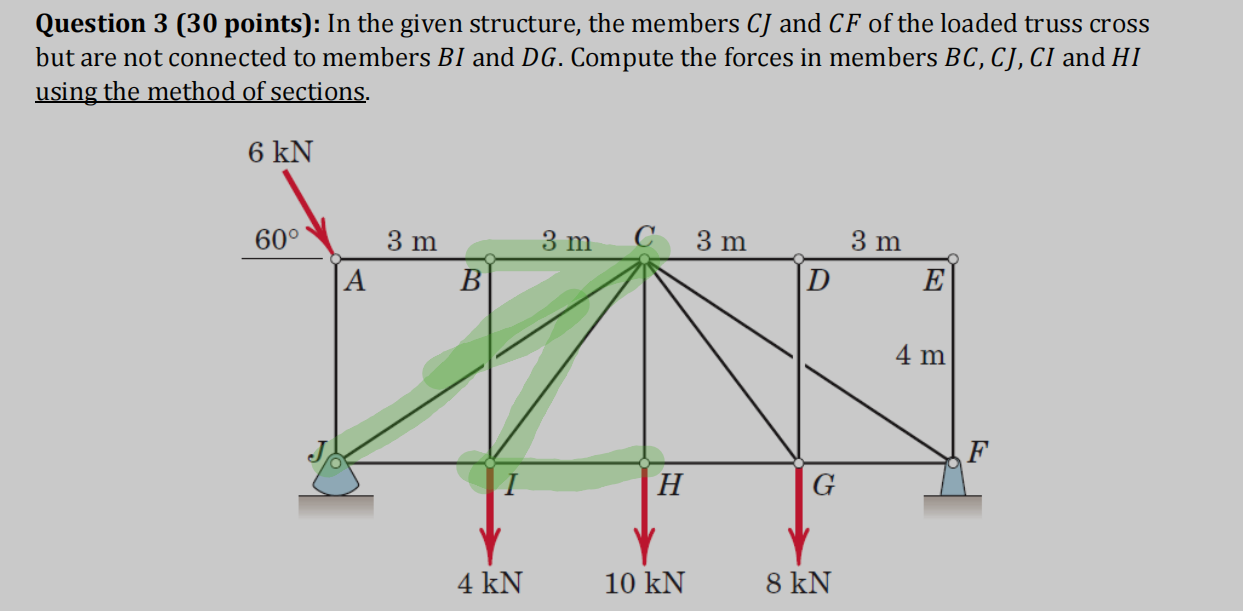 Solved In the given structure, the members CJ and CF of the | Chegg.com