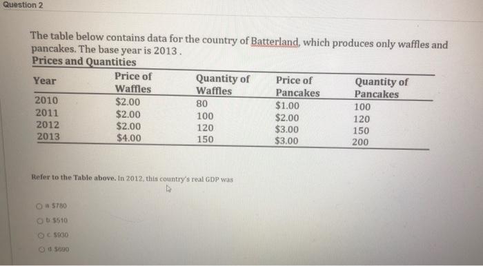 Solved The table below contains data for the country of | Chegg.com