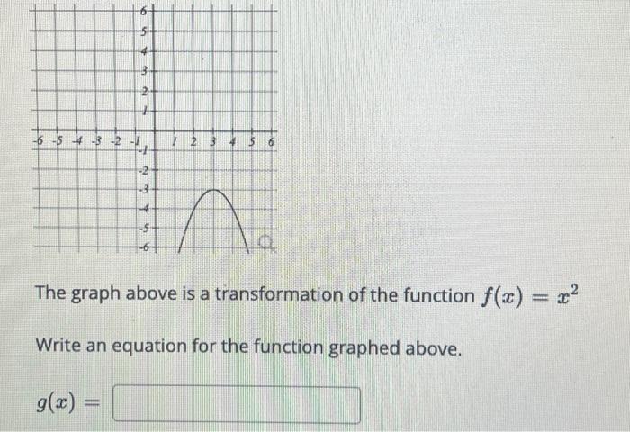 Solved The graph above is a transformation of the function | Chegg.com