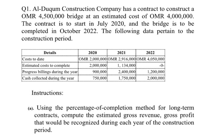 Solved = Open with Google Docs Q1. Al-Duqum Construction | Chegg.com