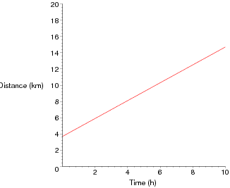 Solved An object is moving in the x-direction. A graph of | Chegg.com