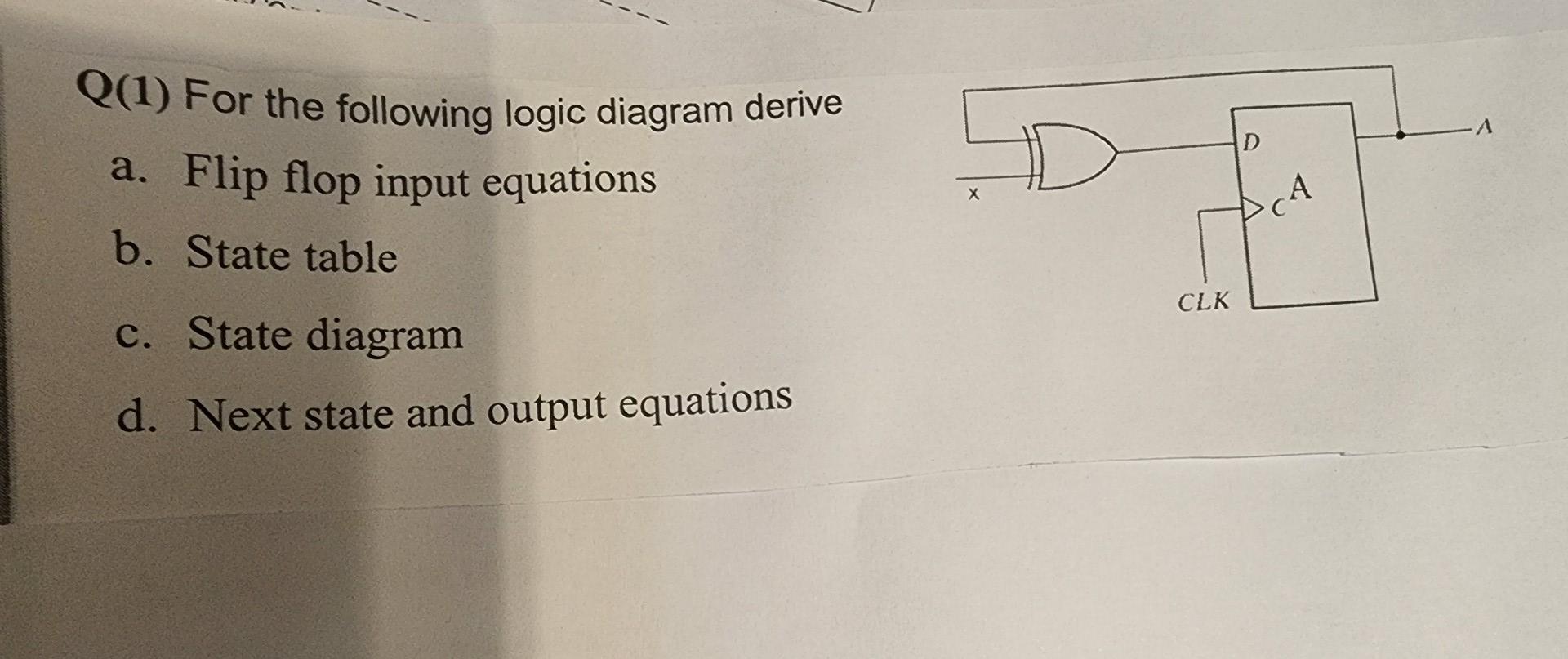 Solved Q(1) For the following logic diagram derive a. Flip | Chegg.com