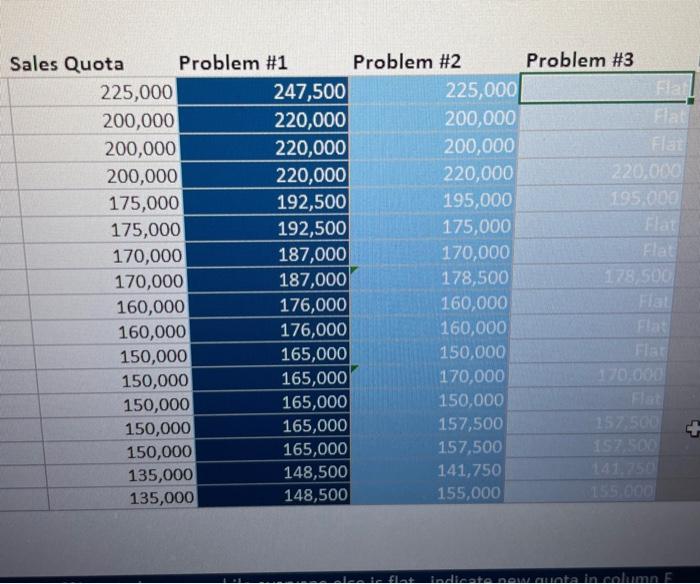 Solved LMNO STANDARD Quotas VP BD AE | Chegg.com
