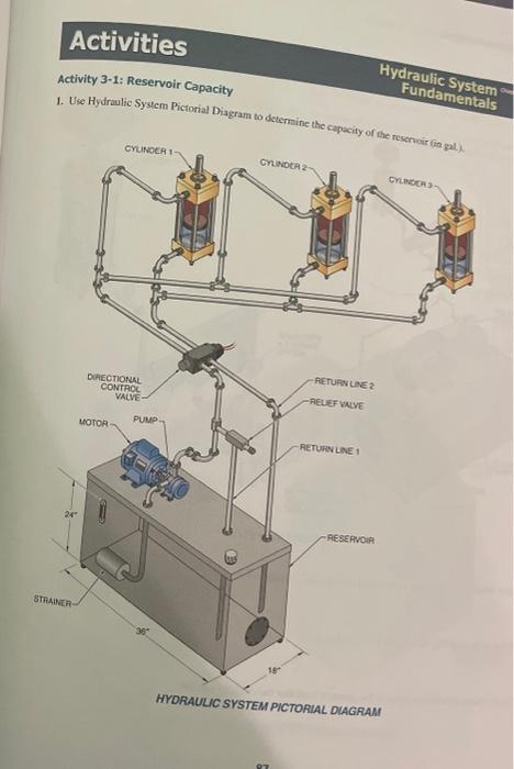 Solved Activity 3-1: Reservoir Capacity 1. Use Hydraulic | Chegg.com