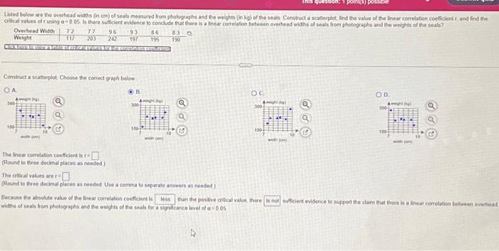 Solved Construct a scatemplat Choose the conect graph below | Chegg.com