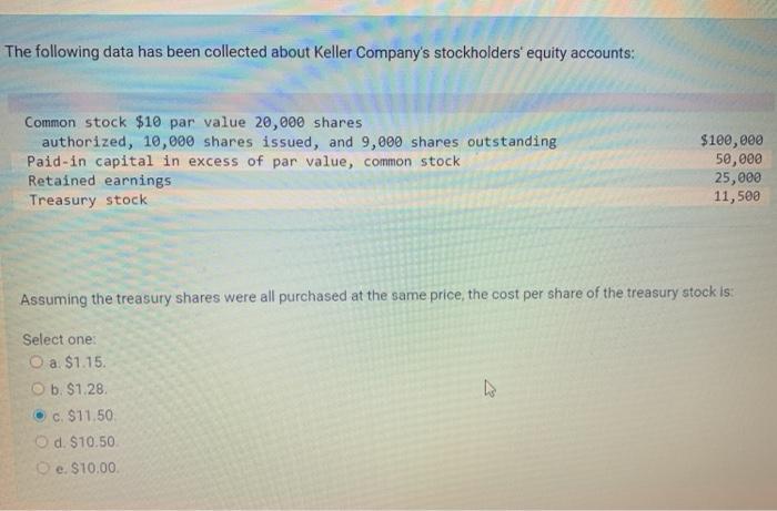 Solved The following data has been collected about Keller | Chegg.com