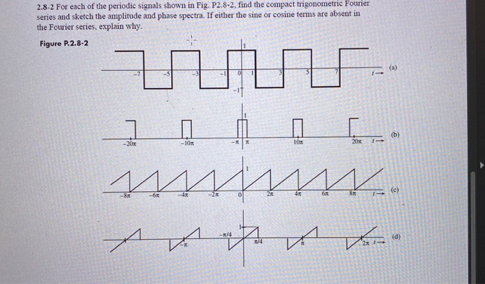 Solved 2.8-2 For each of the periodic signals shown in Fig. | Chegg.com