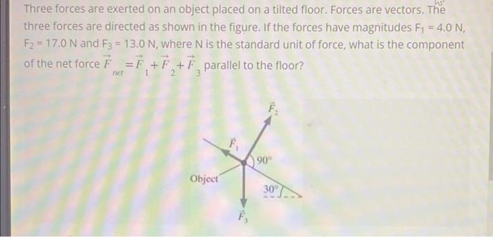 Solved Three forces are exerted on an object placed on a | Chegg.com
