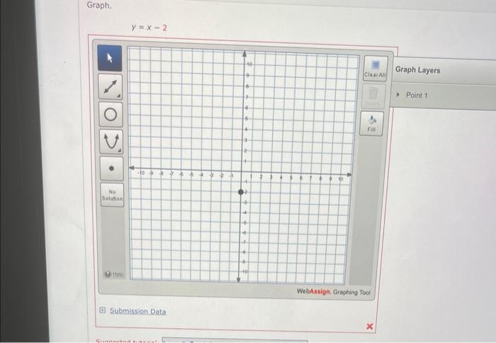 Solved y=−x+7y=x−2y=54x−6 Graph Layers Afteryou add an | Chegg.com