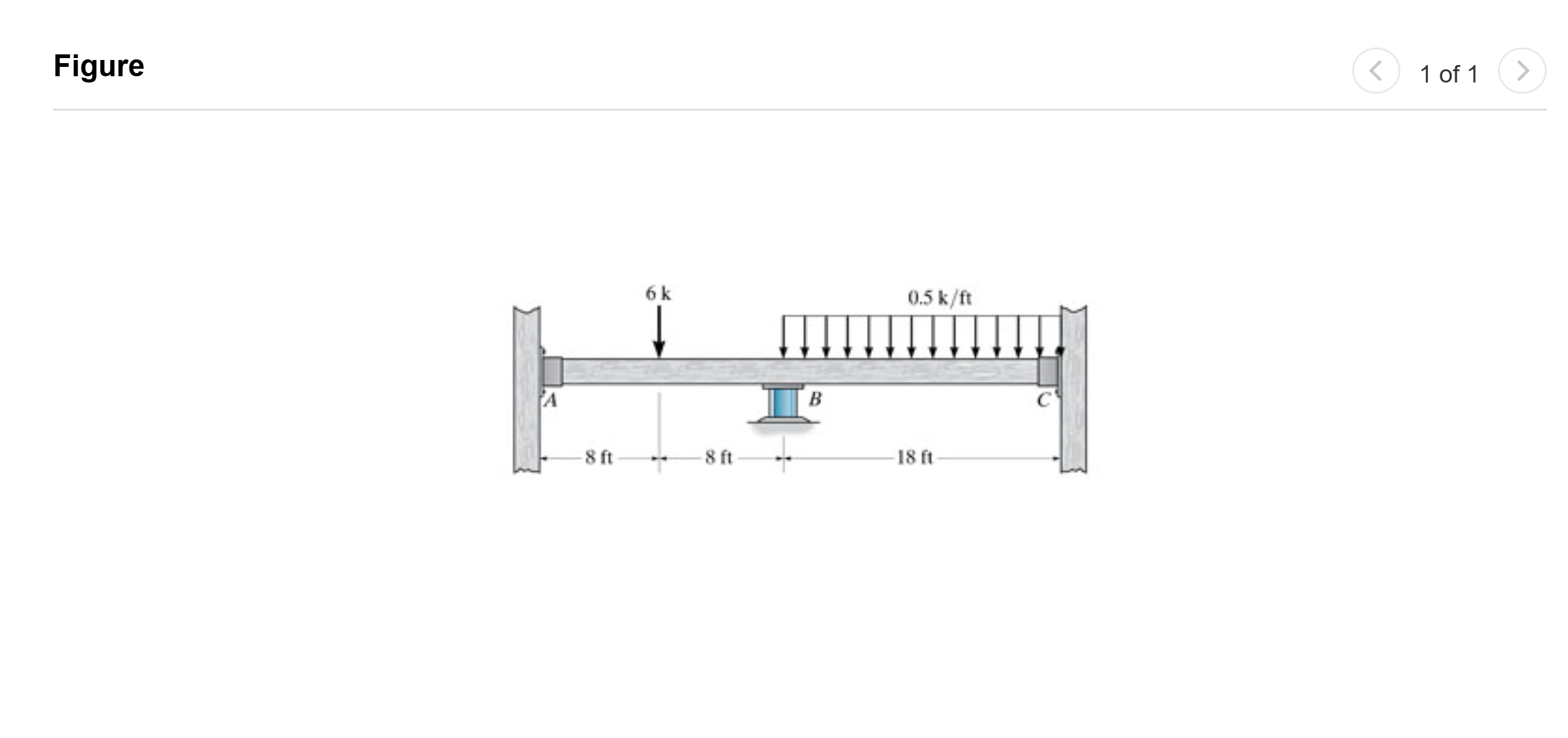 Solved Consider the beam shown in (Figure 1). ﻿EI is | Chegg.com
