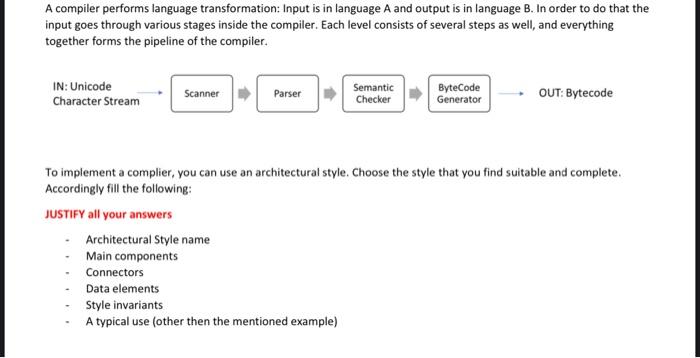 Solved A compiler performs language transformation: Input is | Chegg.com