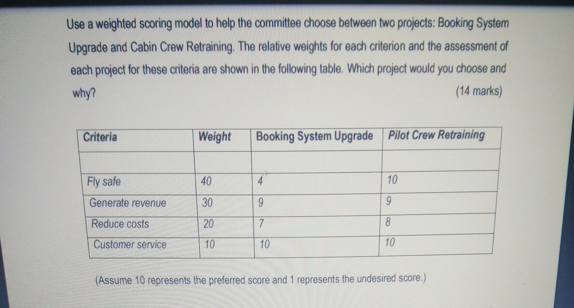 Solved Use a weighted scoring model to help the committee | Chegg.com
