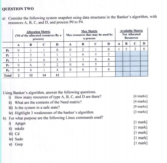Solved a) Consider the following system snapshot using data | Chegg.com