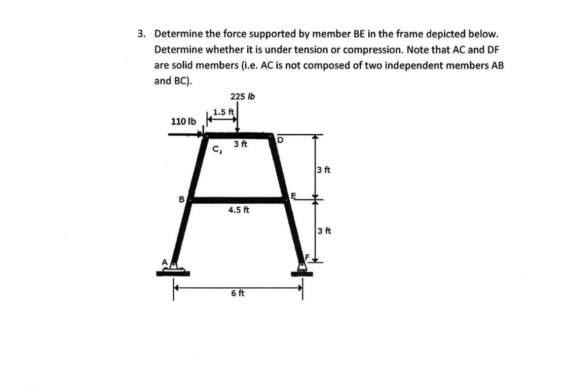 Solved Determine the force supported by member BE in the | Chegg.com
