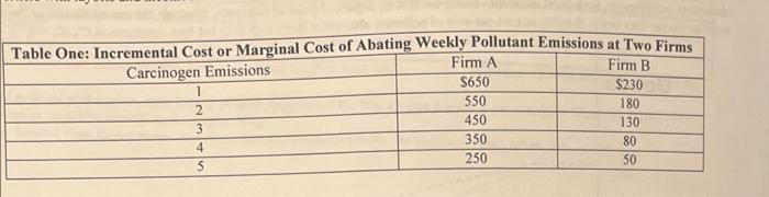 Solved \begin{tabular}{|c|c|c|} \hline Table One: | Chegg.com