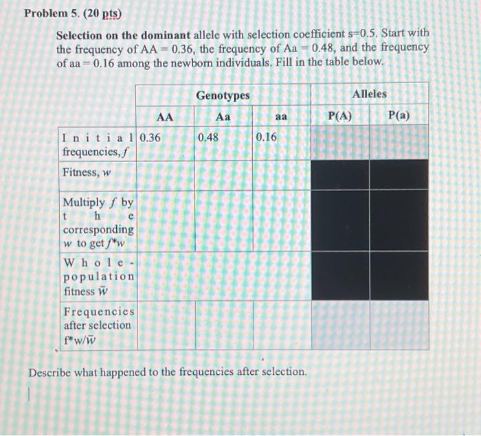 Solved Selection on the dominant allele with selection | Chegg.com