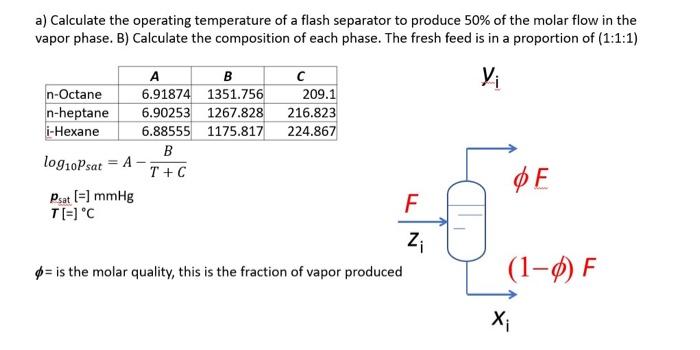 Solved a) Calculate the operating temperature of a flash | Chegg.com