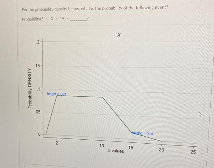 Solved For the probability density below, what is the | Chegg.com