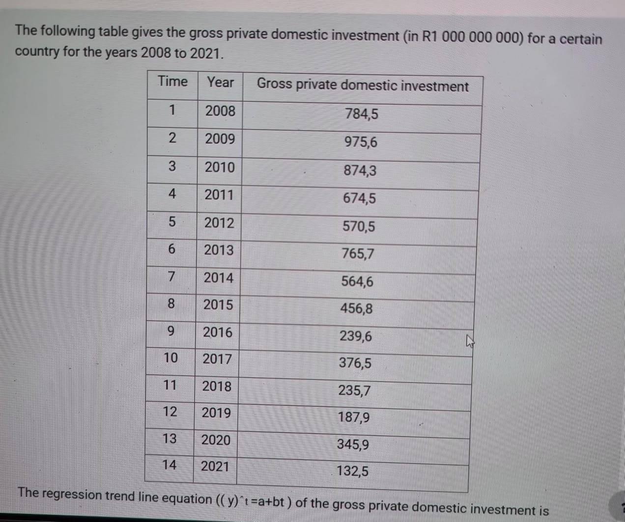 Solved The following table gives the gross private domestic | Chegg.com