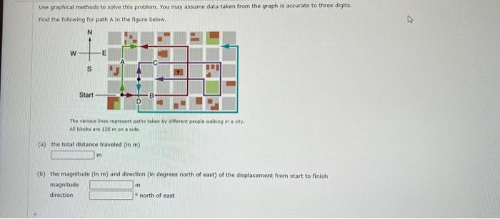 Solved Use graphical methods to solve this problem, You may | Chegg.com
