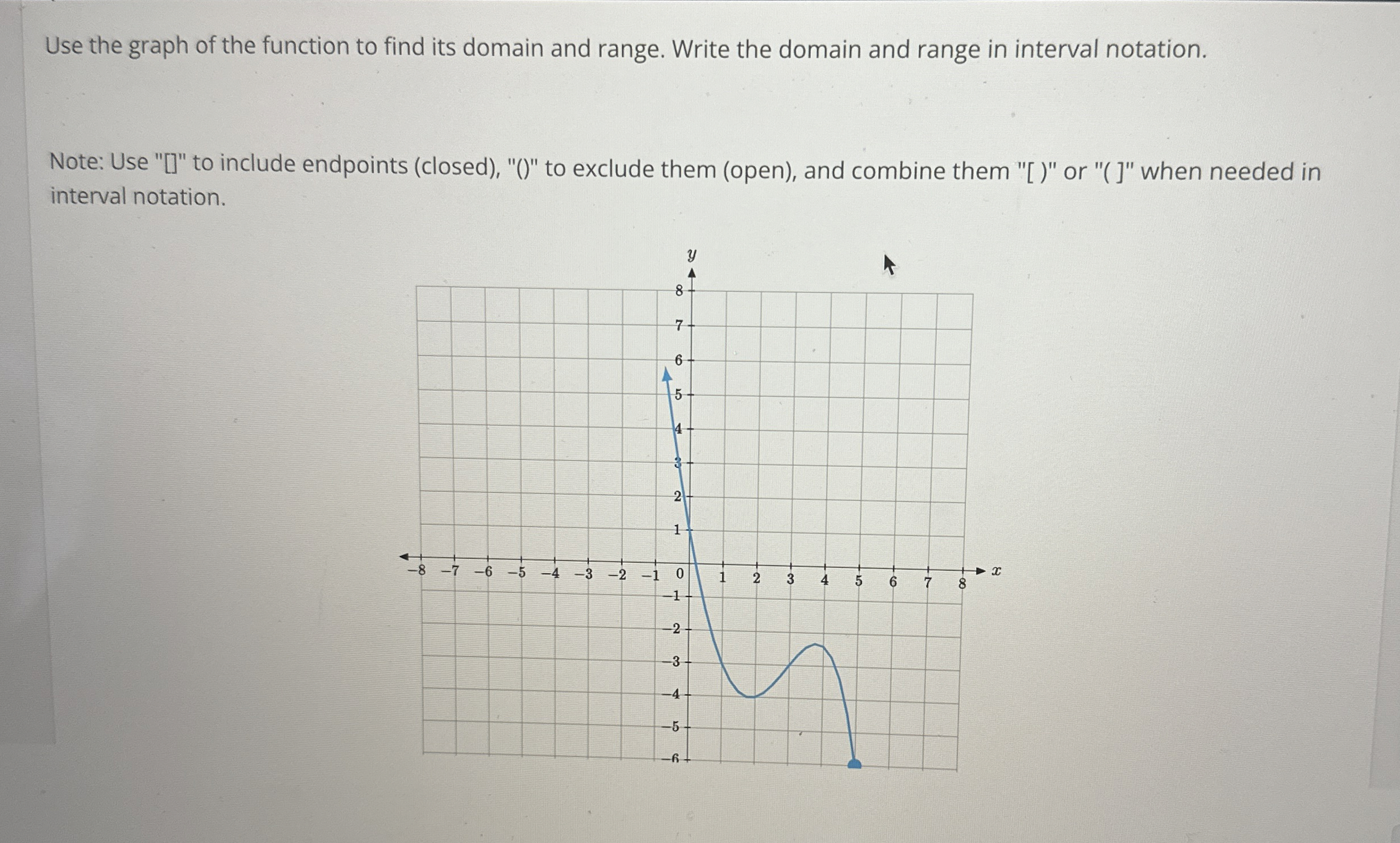 Solved Use the graph of the function to find its domain and | Chegg.com