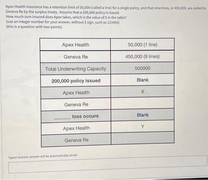 Solved Apex Health Insurance has a retention limit of 50,000 | Chegg.com
