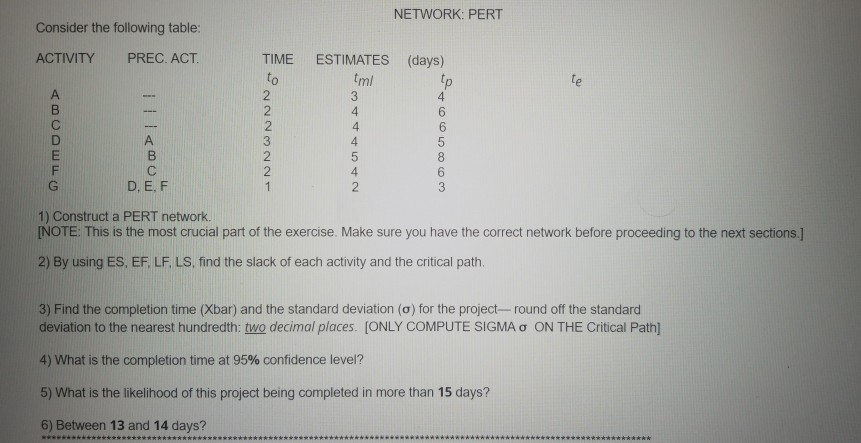 Solved NETWORK: PERT Consider the following table: ACTIVITY | Chegg.com