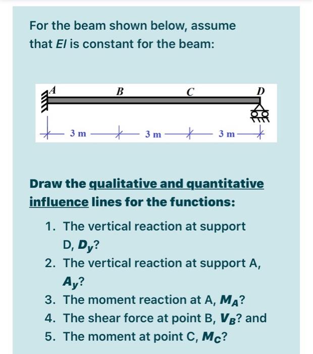 Solved For the beam shown below, assume that El is constant | Chegg.com