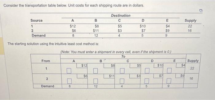 Solved Consider the transportation table below. Unit costs | Chegg.com