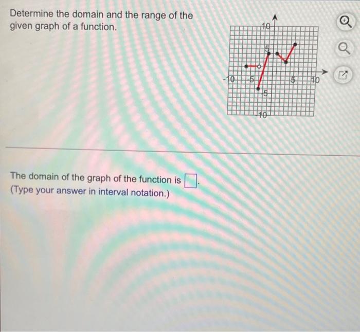 Solved Determine the domain and the range of the given graph | Chegg.com