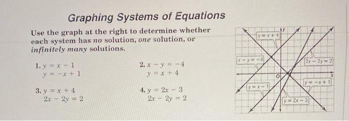 Solved Graphing Systems of Equations Use the graph at the | Chegg.com