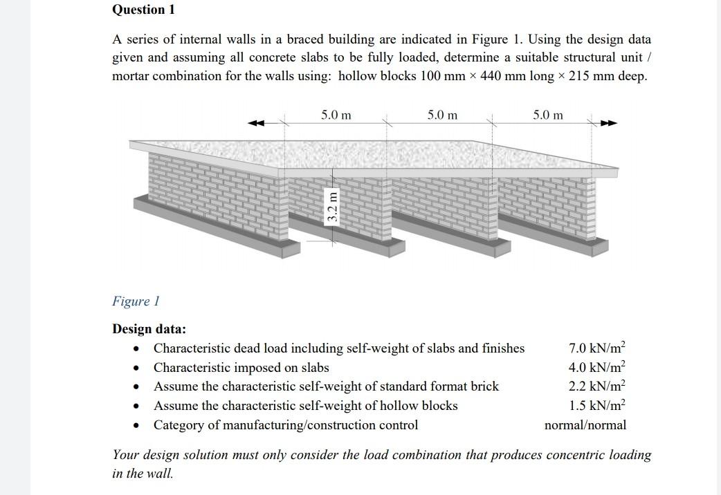 A series of internal walls in a braced building are | Chegg.com