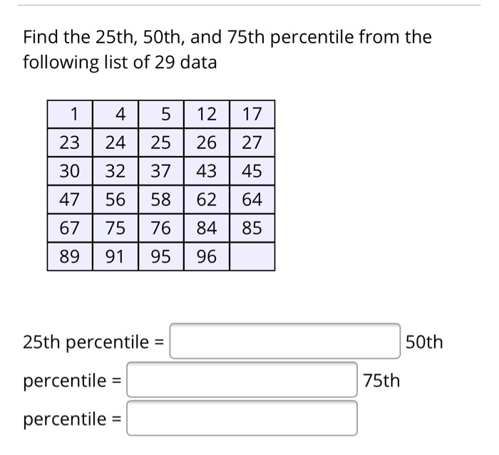 Solved Find The 25th 50th And 75th Percentile From The Chegg