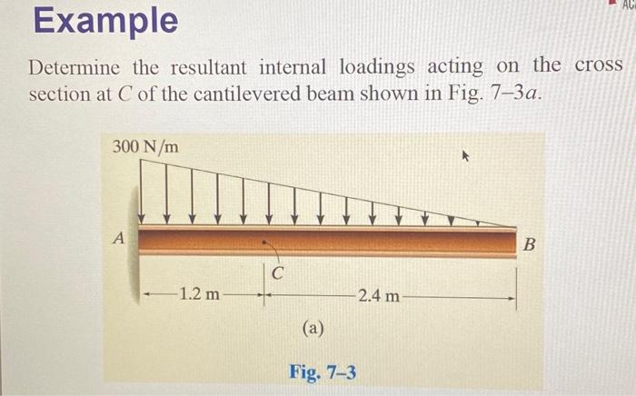 Solved Determine the resultant internal loadings acting on | Chegg.com