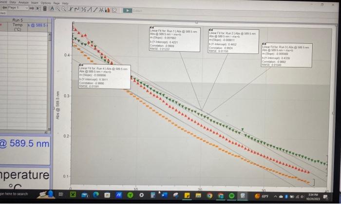 ln k vs. 1/K Ea= (Show calculation here) | Chegg.com