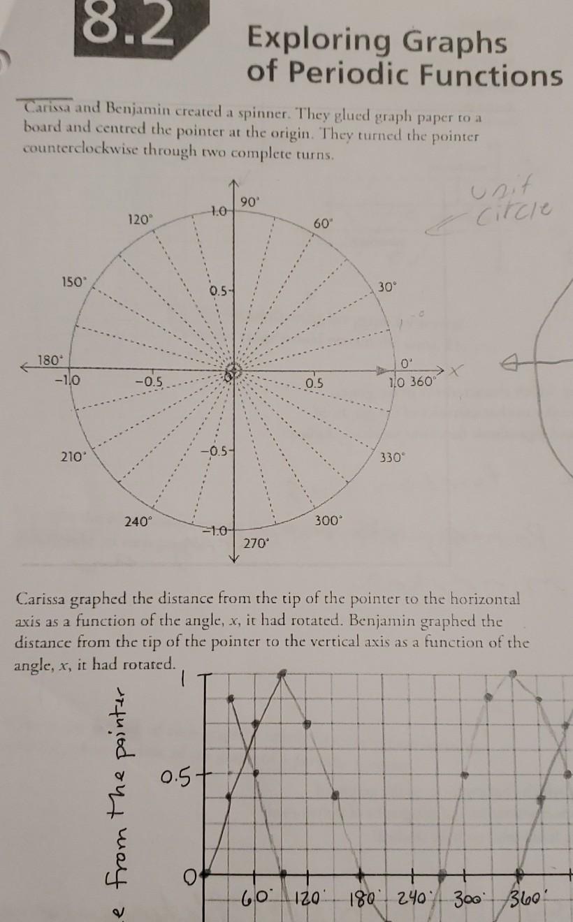 8.2 Exploring Graphs of Periodic Functions Carissa | Chegg.com