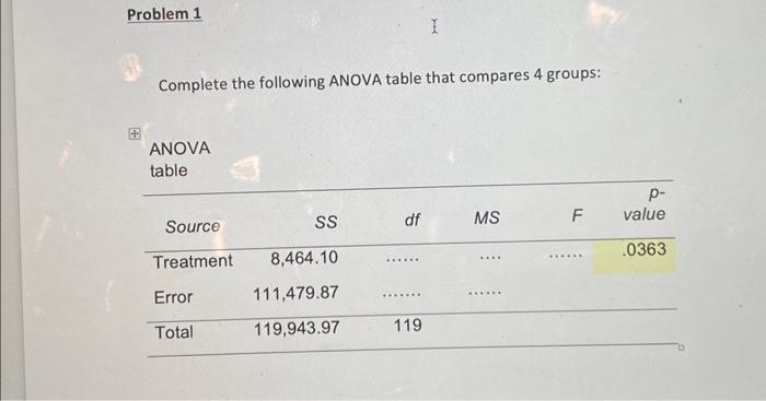 Solved Complete the following ANOVA table that compares 4 | Chegg.com