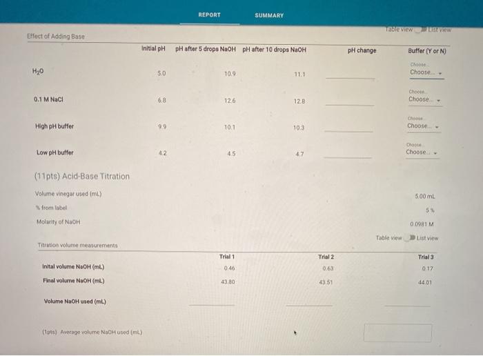 Solved REPORT SUMMARY Data And Report Submission - Acids, | Chegg.com