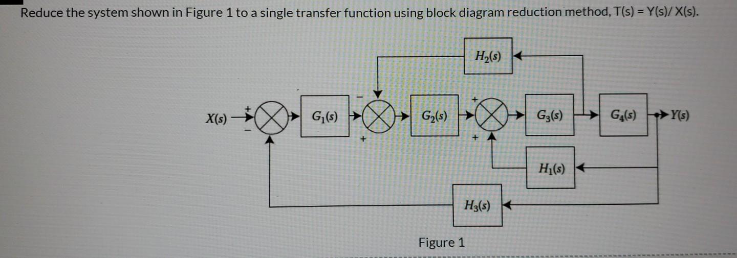 Solved Reduce the system shown in Figure 1 to a single | Chegg.com