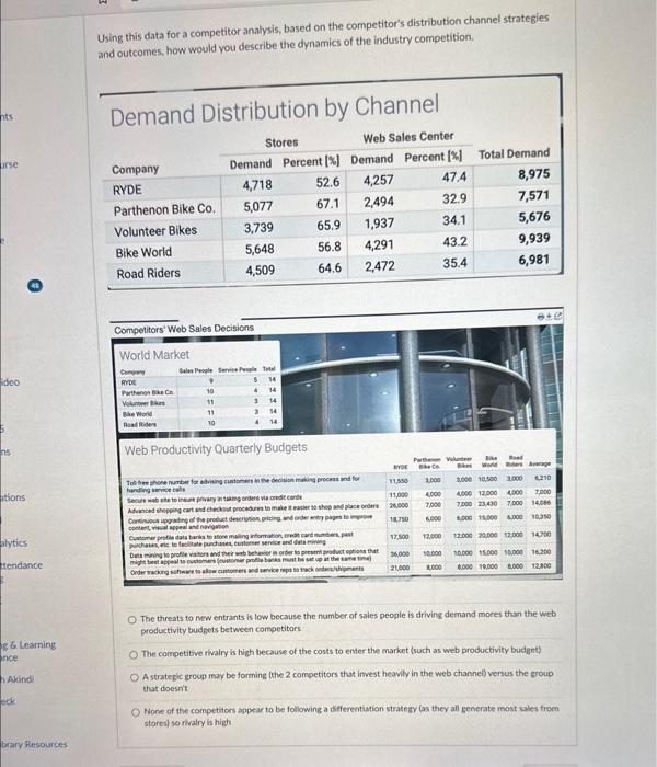 Using this data for a competitor analysis, based on | Chegg.com