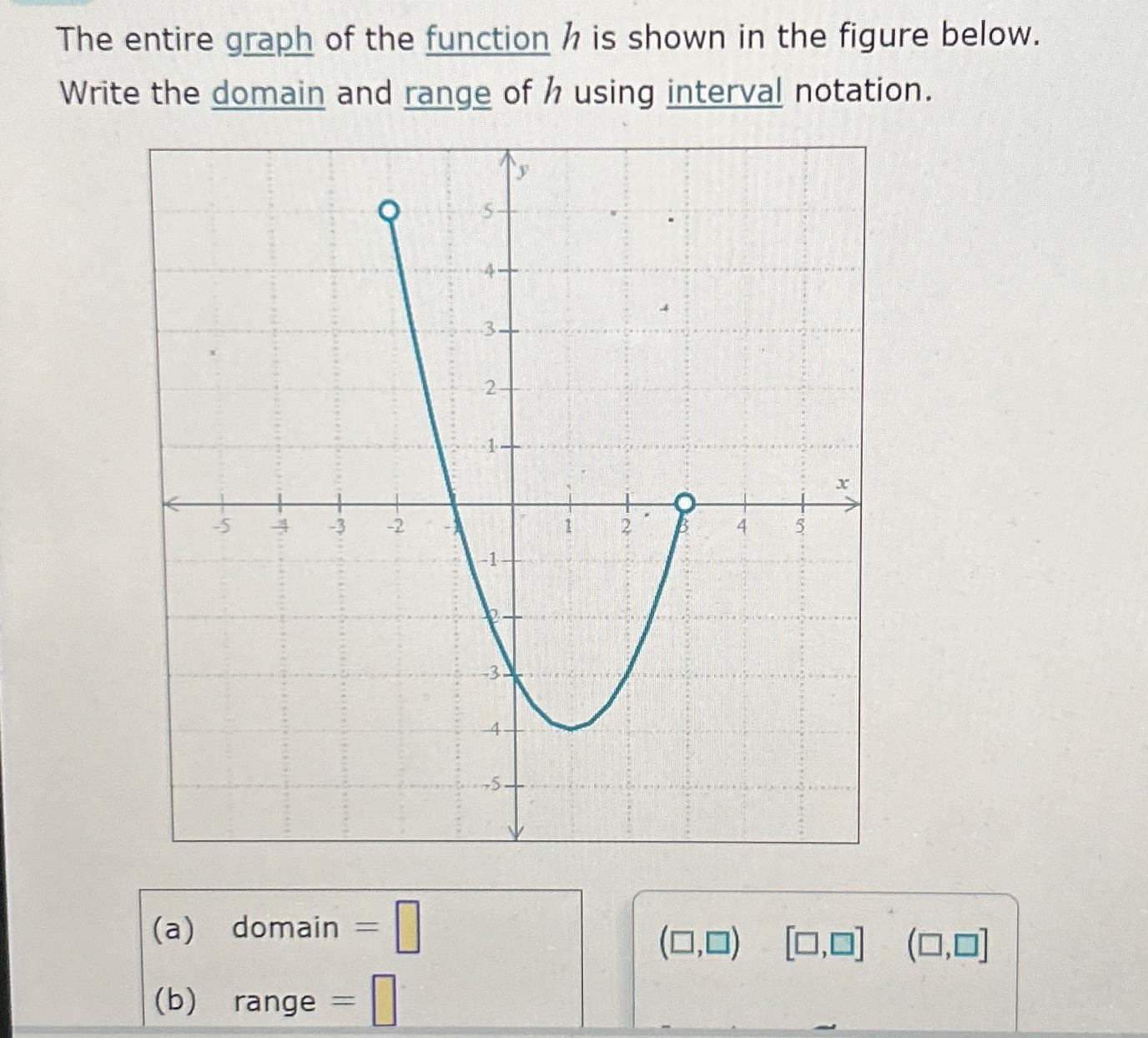 Solved The entire graph of the function h ﻿is shown in the | Chegg.com