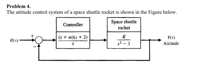 Solved Problem 4. The attitude control system of a space | Chegg.com