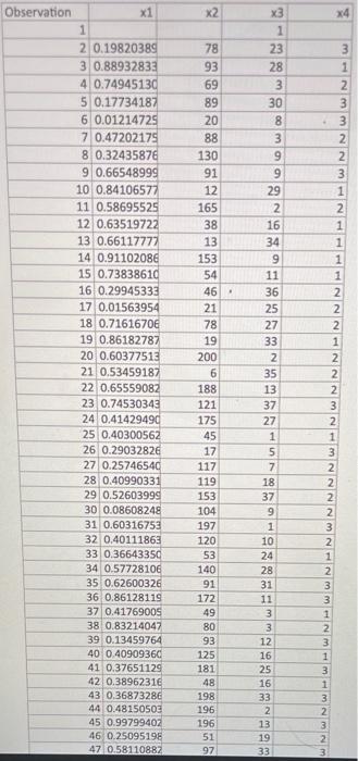 Solved The accompanying data file contains three numerical | Chegg.com