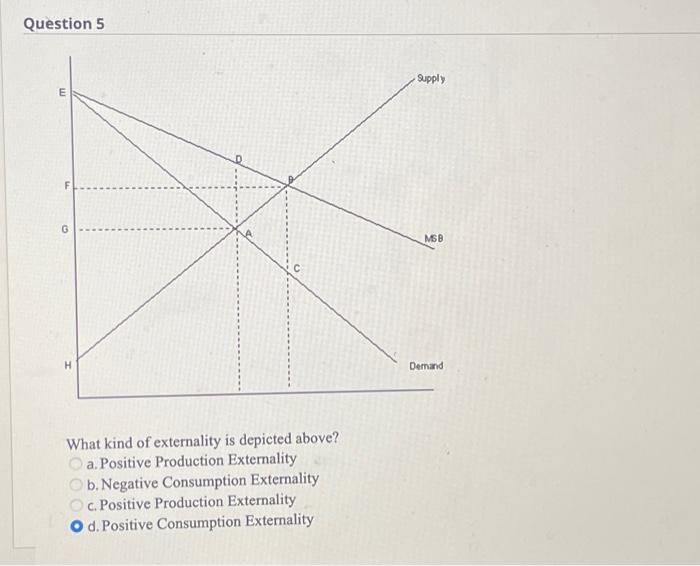 Solved Question 5 E F G H A C What kind of externality is | Chegg.com