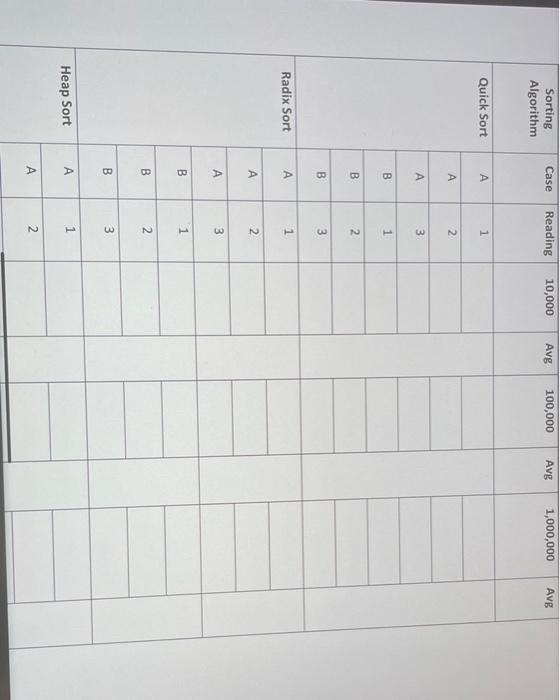 Solved In this practice, we will be implementing a the | Chegg.com