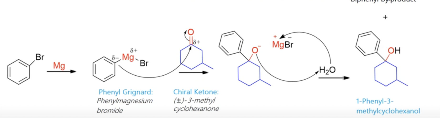 Addition of Grignard Reagents to Chiral Ketones: What | Chegg.com