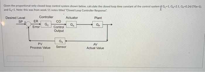 Solved Given the proportional-only closed-loop control | Chegg.com